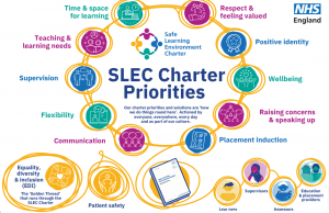 Safe Learning Environment Charter - Working across Thames Valley