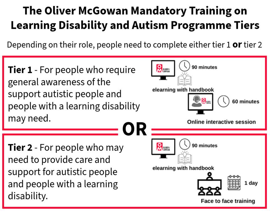 Oliver McGowan Training - Working across Thames Valley